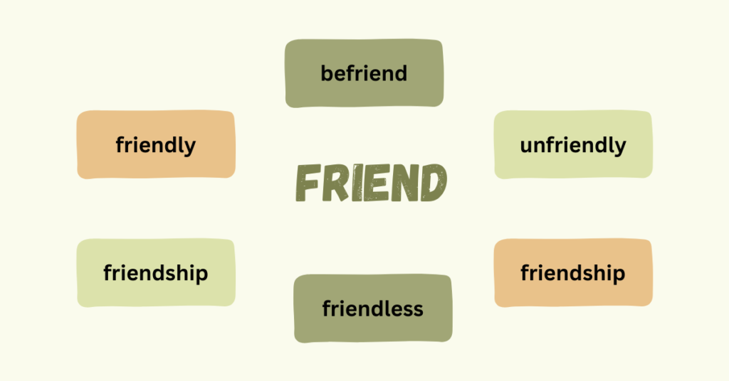 Word Families in Vocabulary: Simple Explanation & Examples - English Aura